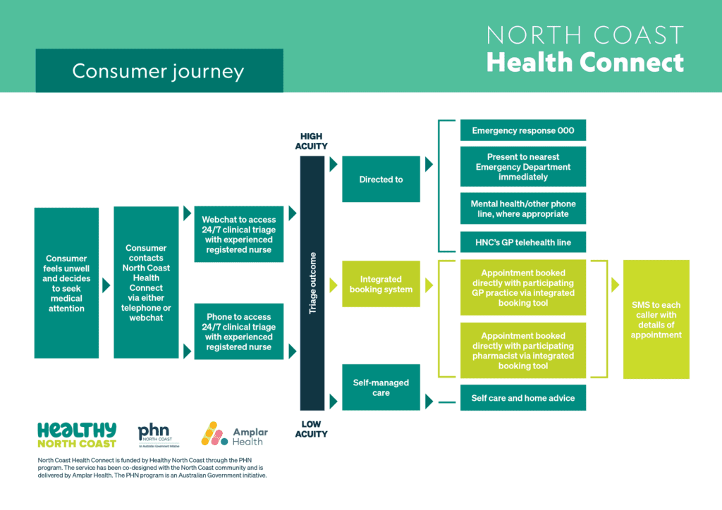 June is Bowel Cancer Awareness Month - Healthy North Coast