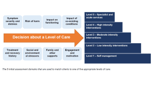 IAR-DST | Healthy North Coast