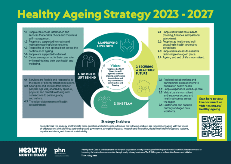 Healthy Ageing | Healthy North Coast
